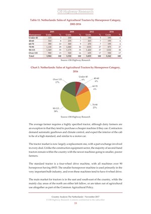 New reports in May - Off-Highway Research
