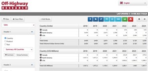 North American database launch for ConExpo - Off-Highway Research