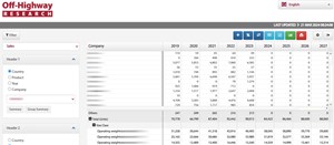 Off-Highway Research databases updated - Off-Highway Research